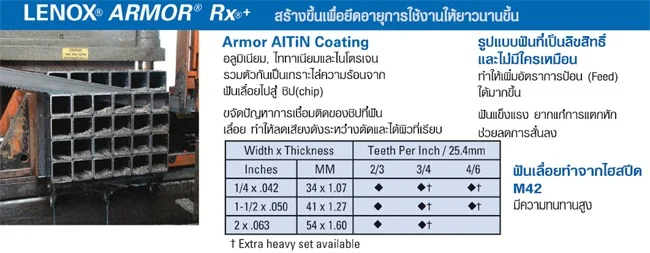 LENOX ARMOR RX+ – LEONG JIN SPECIAL STEEL (THAILAND) CO.,LTD.